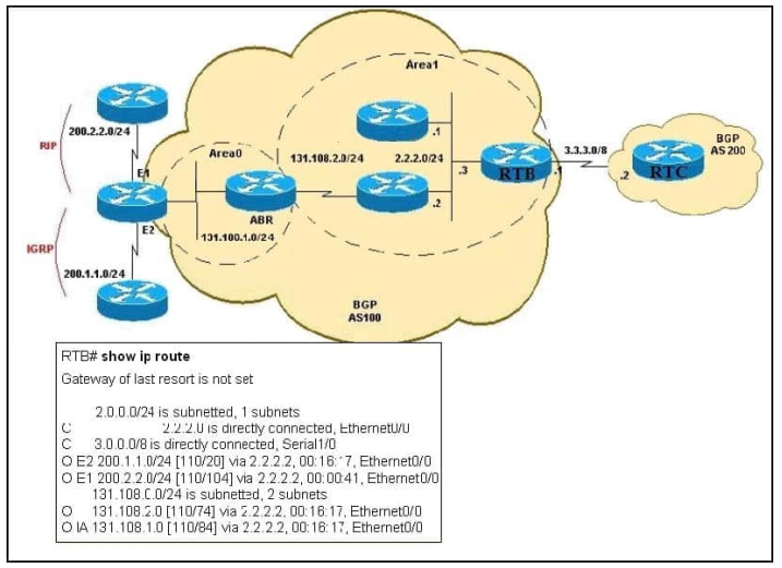 Real Cisco 300-101 Dumps PDF Implementing Cisco IP Routing Exam